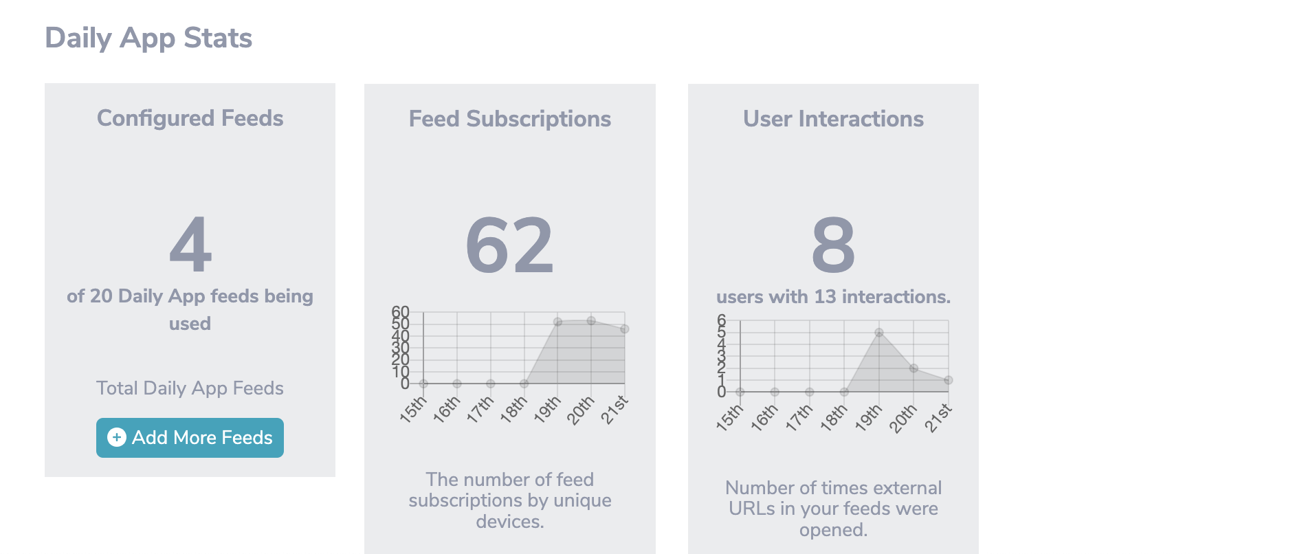 Carousel Daily – Carousel Cloud Support Center